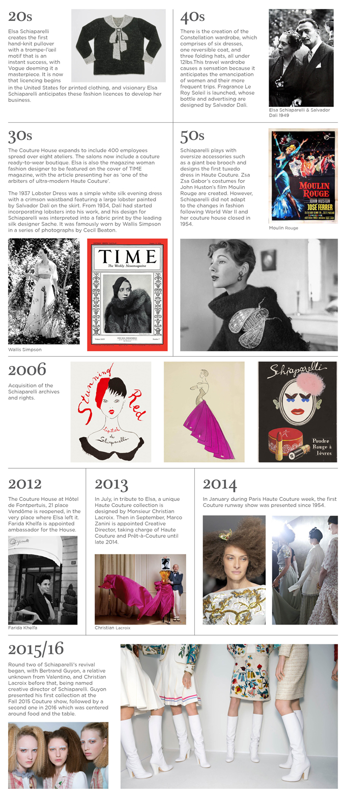 Maison Schiaparelli The Story of the House - A&E Magazine