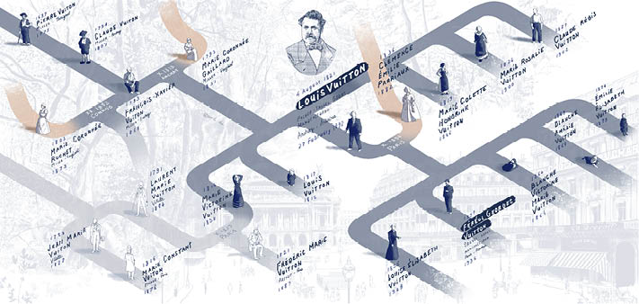 Celebrating the Life of Louis Vuitton 200 Years After His Birth - A&E ...